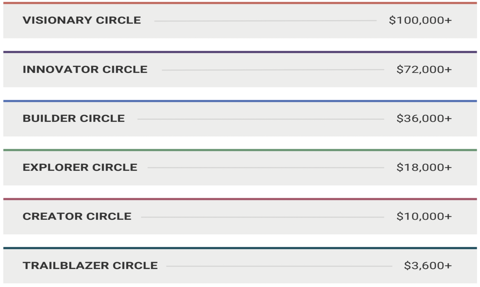 How to Join a Sefaria Giving Circle – Sefaria Help Center